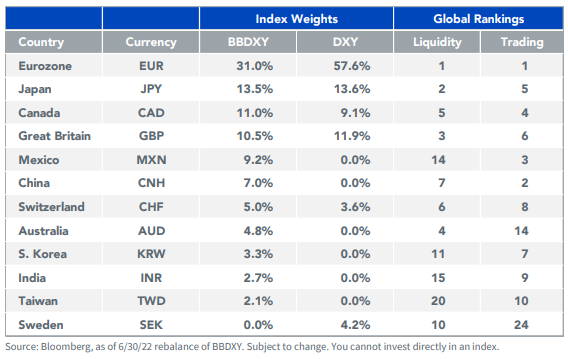💵세상은 두 부류의 사람으로 나뉨, 달러를 산 사람 vs 살 사람 [9월 28일]