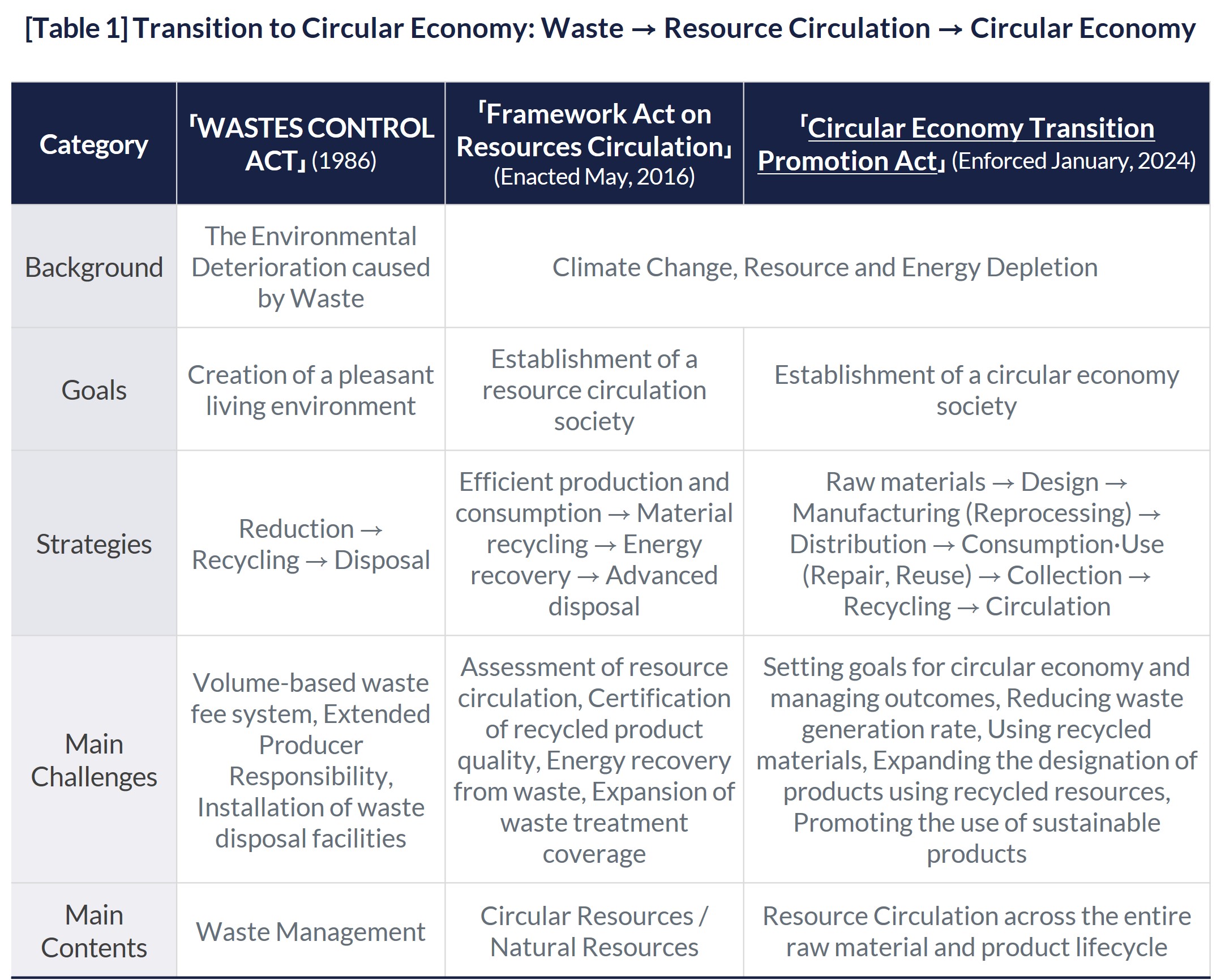 CODIT ISSUE PAPER VOL.3