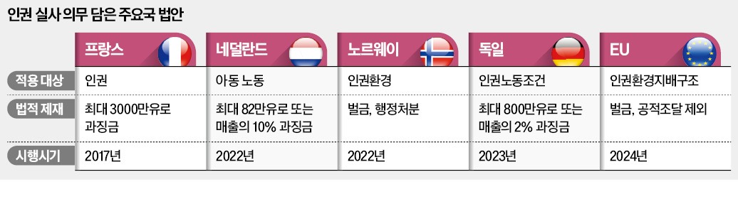 [한경 ESG] CES 新트랜드 'ESG 인사이드'