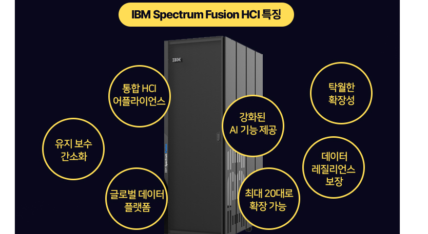 데이터 현대화 및 Ai 서비스를 위한 최적화 Ibm Spectrum Fusion Hci