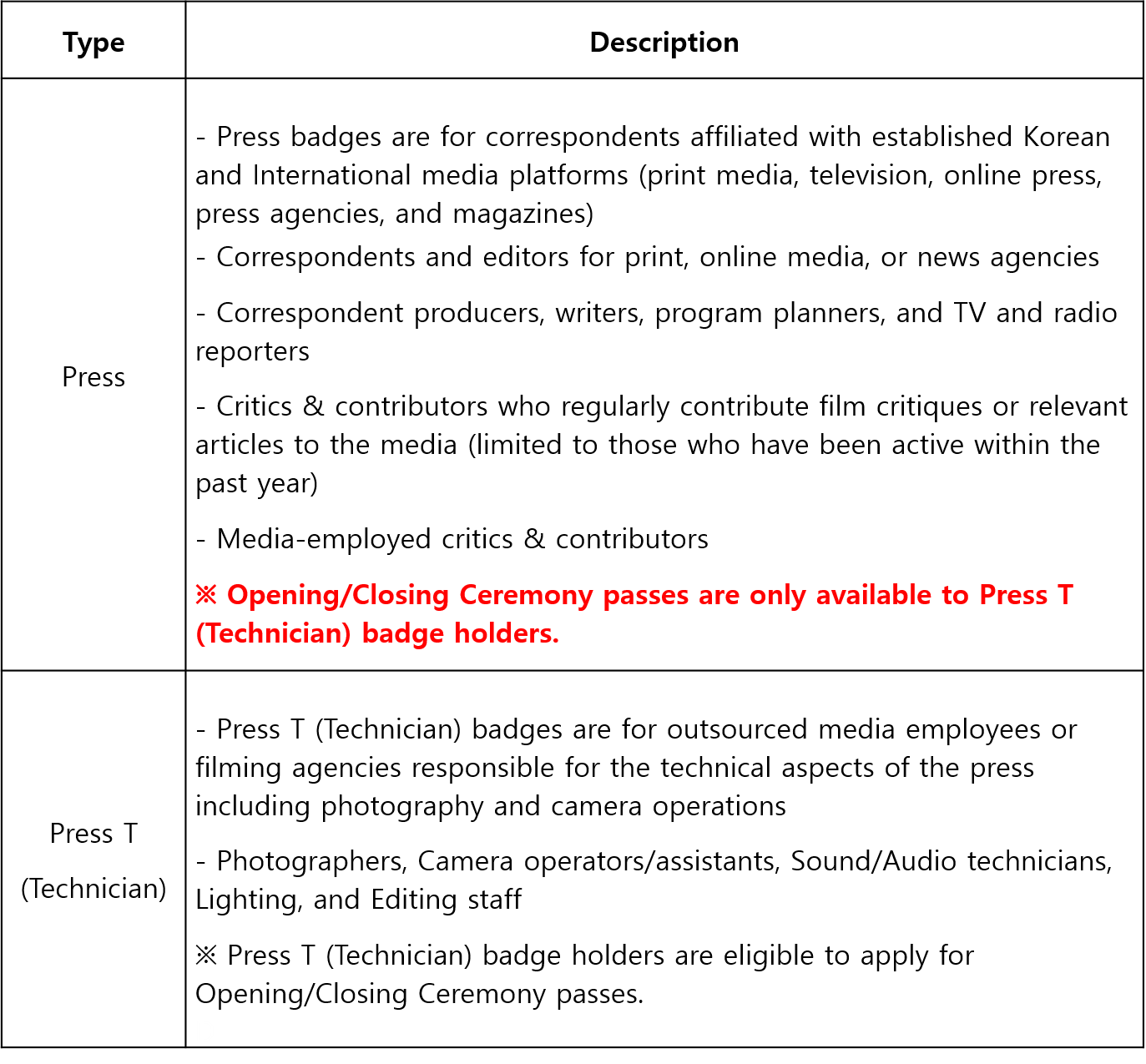 Press Badge Benefits