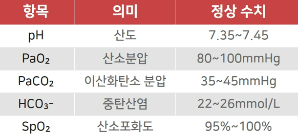 😭간호사들이 병원을 떠나고 있다고?