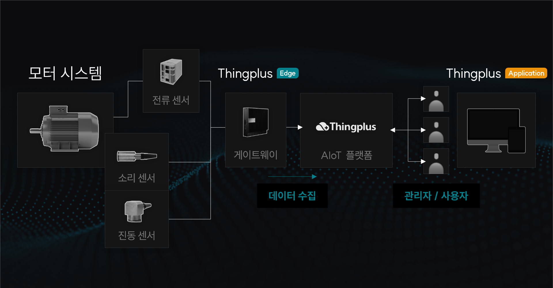 [Newsplus] IoT가 제조 현장을 얼마나 스마트하게 만드나