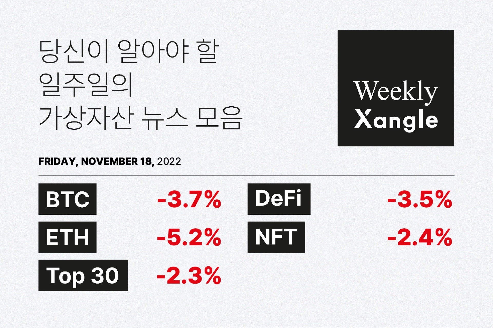 [가상자산 뉴스 모음] FTX 챕터 11 , 위믹스 유의종목 연장, 아디다스 NFT 등 📰