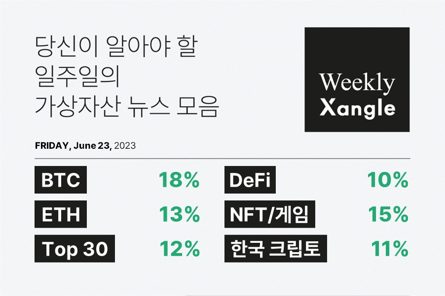 [Xangle] 다시금 강조하는 NFT 시장에서 중요한 점 😐
