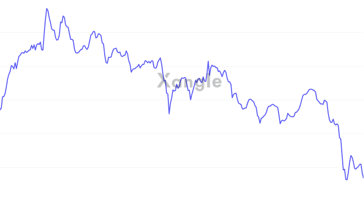 [Xangle] 다시금 강조하는 NFT 시장에서 중요한 점 😐
