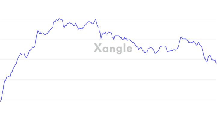 [Xangle] 다시금 강조하는 NFT 시장에서 중요한 점 😐