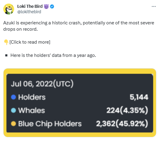 [Xangle] 블루칩 NFT 아즈키의 위기? 😲