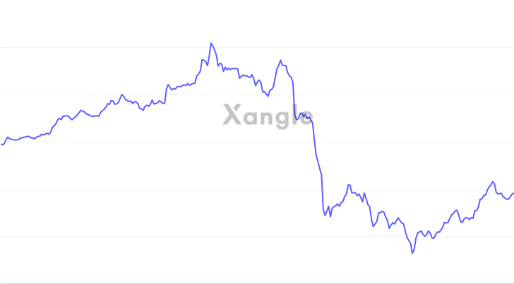 [Xangle] 몇 시간 전 나온 SEC의 답변연기에 쏟아지는 추측들 🤨