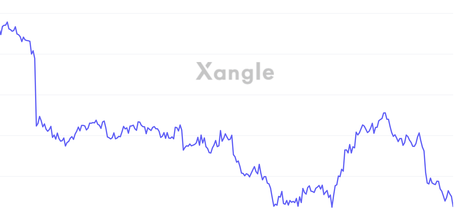 [Xangle] 비탈릭 부테린 X(트위터) 계정 해킹으로 $691,000 이상 도난 😱