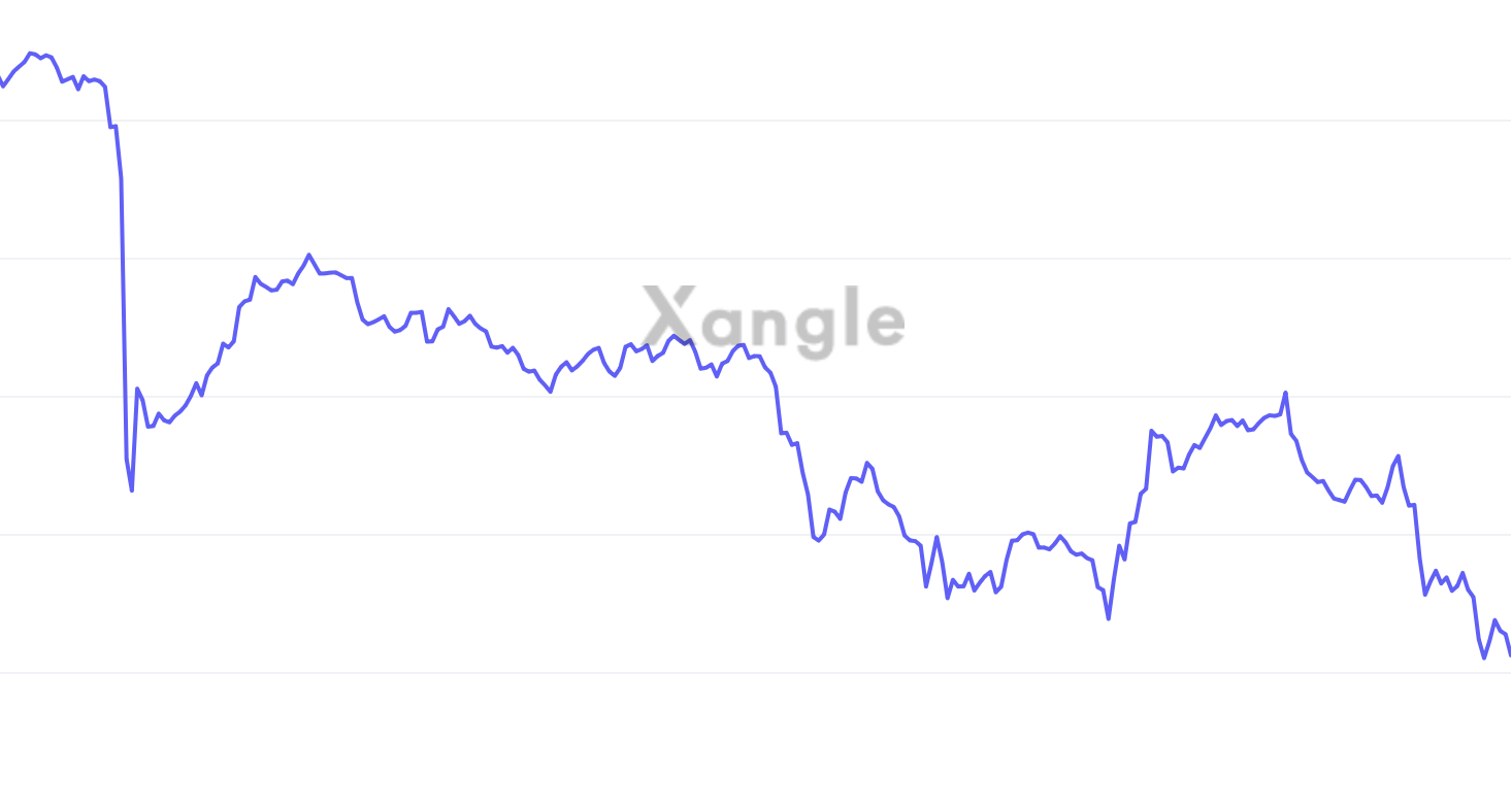 [Xangle] 비탈릭 부테린 X(트위터) 계정 해킹으로 $691,000 이상 도난 😱
