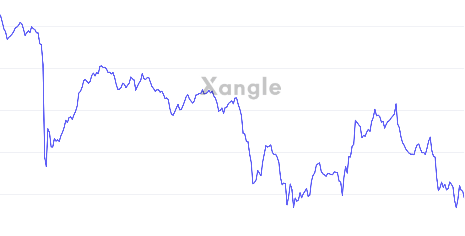 [Xangle] 비탈릭 부테린 X(트위터) 계정 해킹으로 $691,000 이상 도난 😱