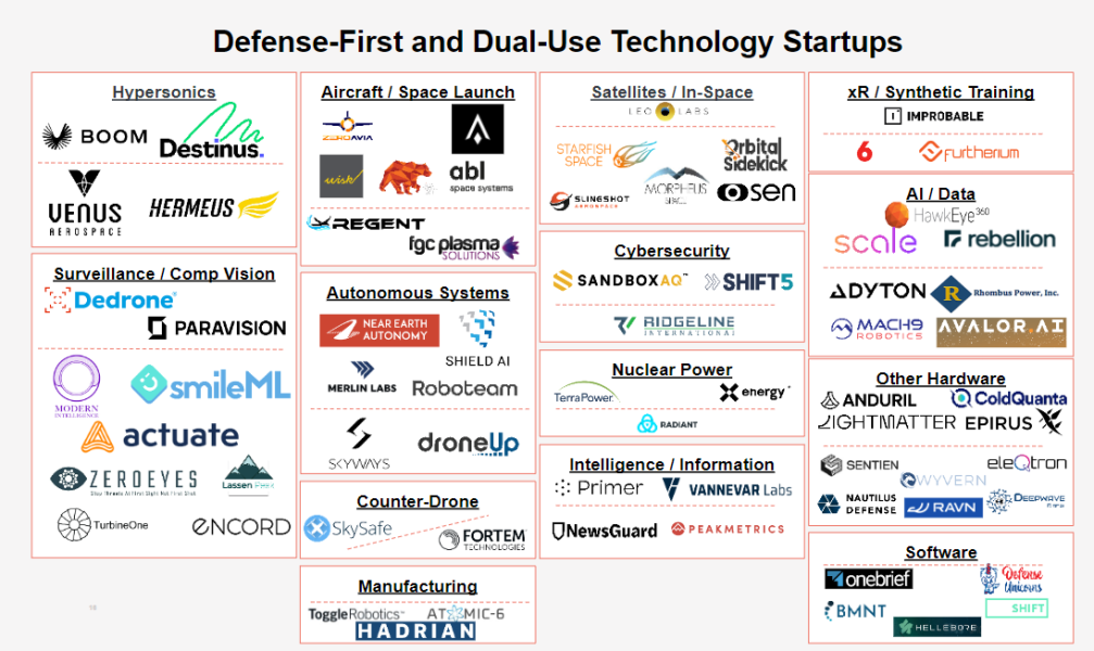 [InsightEDGE] Tech Digest - Investing in Defense Tech