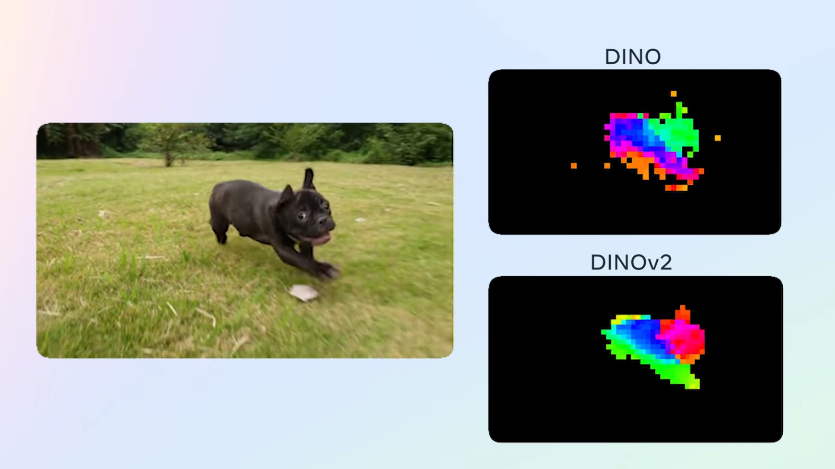 📰 Meta AI News - 'DINOv2' Commercial License