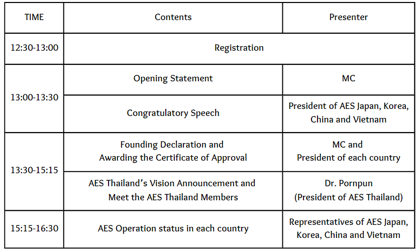 The AES Global Newsletter Vol.11